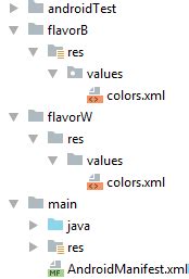 Show Layouts In Android Studio Depending On Flavor Stack Overflow
