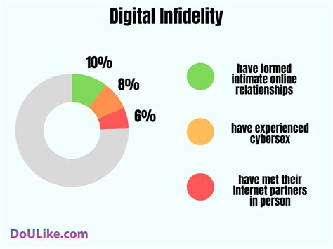 Infidelity Statistics Infidelity Statistics For 2025 Who Cheats More