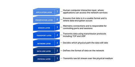 Ip Table What Is It And How Does It Work By Omar Faroque Medium