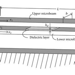 Capacitive Contact RF MEMS Switch Download Scientific Diagram