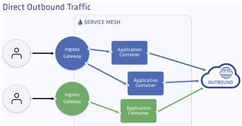 Airflow Kubernetes And Docker Documentation Navigating Data Flow In