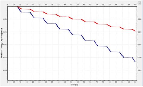 Figure 6 From Simulation Of Wireless Sensor Nodes Based On Wake Up Receivers Semantic Scholar