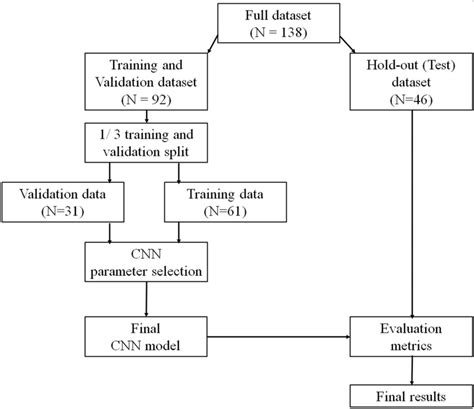 Workflow Diagram Of The Analysis Pipeline Used To Select The Optimum Download Scientific