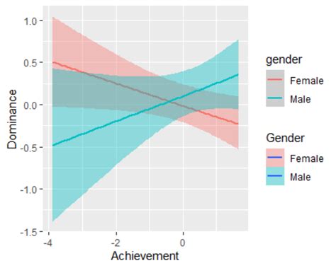 problems passing conditional effects to ggplot2 brms the stan forums