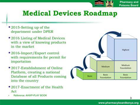 Risk Based Classification Of Medical Devices And Grouping Pdf
