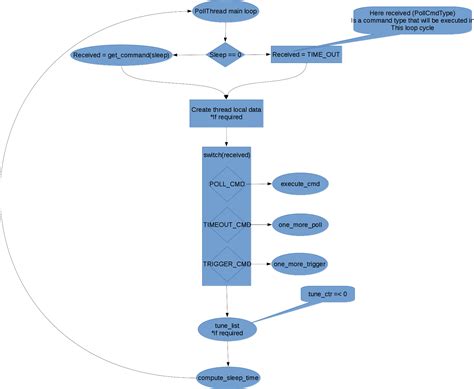 Server Side Tango V10 Design Document Ver 09
