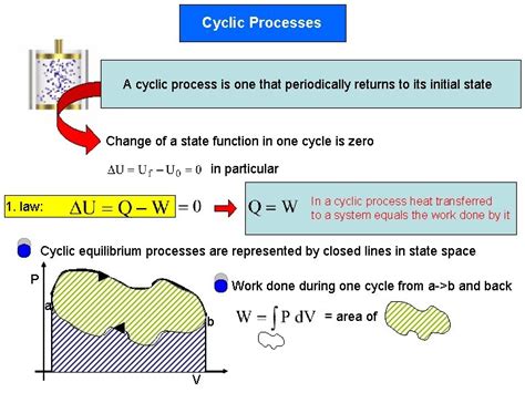 Cyclic Processes A Cyclic Process Is One That