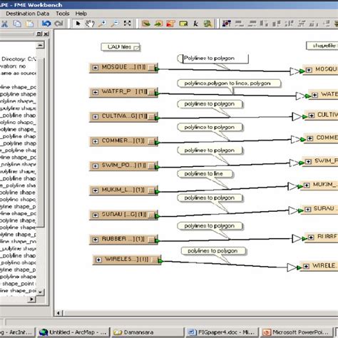 The Operation Model Of Fme Workbench In Translation Of Geospatial Data