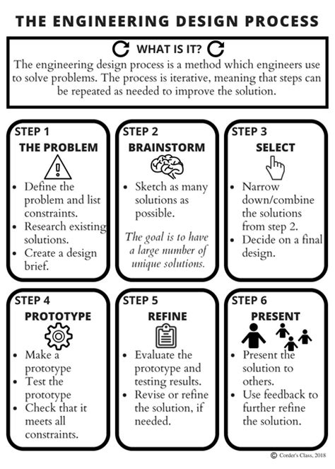 5 Tips For Teaching The Engineering Design Process Corders Class