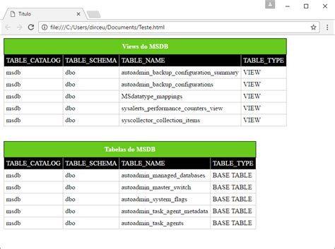 Sql Server Como Enviar O Conteúdo De Uma Tabela Ou Query No Corpo Do