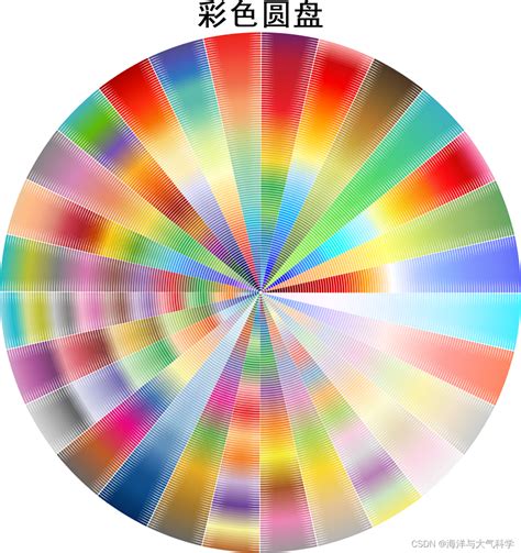 Matlab绘制环形彩色圆盘matlab Plot圆形颜色 Csdn博客 Matlab绘制环形彩色圆盘matlab Plot圆形颜色 Csdn博客