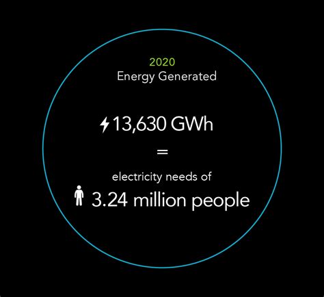 Pattern Energy Contributes To Clean Energy Transition Pattern Energy