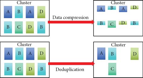 Dynamic Deduplication Decision In A Hadoop Distributed File System