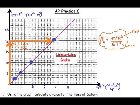 AP Physics C Mechanics Linearization YouTube