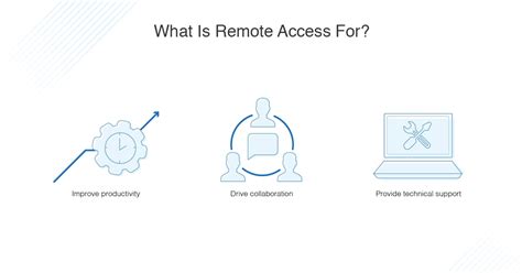 Can Not Remember Password For Remote Utilities Host Yebermo