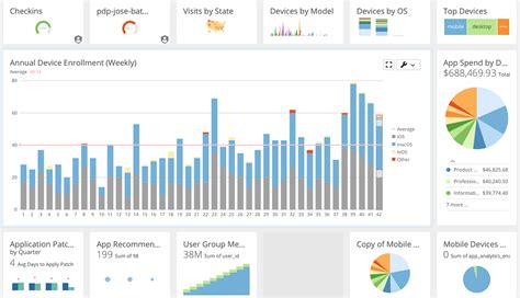 Business Intelligence Tool Integrations Going Beyond The Dashboard Blog Jamf