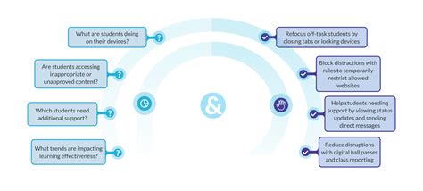 Classroom Management Software And Device Management Lightspeed Systems