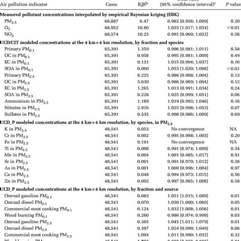 Directed Acyclic Graph Of Assumed Relationships Between Preterm Birth