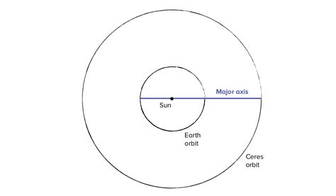 Scale Solar System Orbits—and Satellites