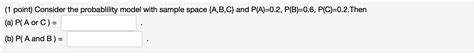 Solved Consider The Probability Model With Sample Space A Chegg