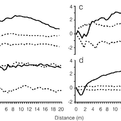 Univariate Spatial Point Patterns Of The Kt Ripleys Function Dotted Download Scientific