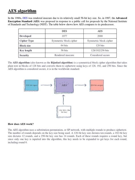 Aes Algorithm Developed Cipher Type Block Size Key Length Security Pdf