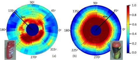 Flow Chart Shows Different Stages Of Object Segmentation Pipeline Download Scientific Diagram