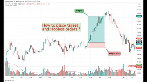 How To Read Chart In Zerodha At Alannah Thwaites Blog