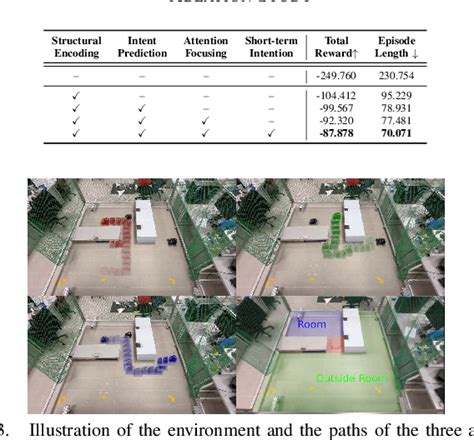 figure 3 from alpha attention based long horizon pathfinding in highly