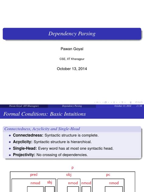 dependency parsing pawan goyal pdf parsing statistical