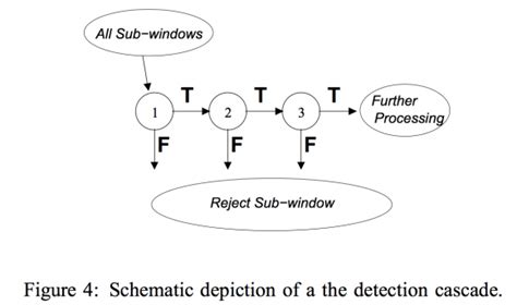 tea time with rapid object detection using a boosted cascade of simple