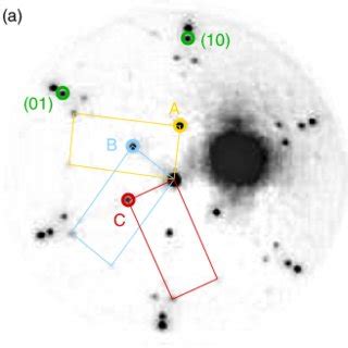 Low Energy Electron Diffraction Pattern A And Three Superimposed Download Scientific Diagram