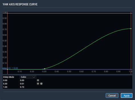 Adding Joystick Response Curves General X Plane Discussion X Plane Org Forum