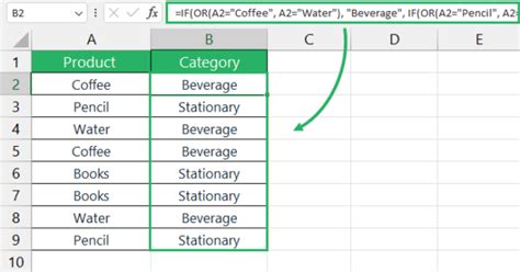 How To Use The If And Or Functions Together In Excel Spreadsheeto