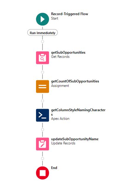 Giving Records Lettered Excel Column Style Naming Conventions In Salesforce Using Flow And Apex