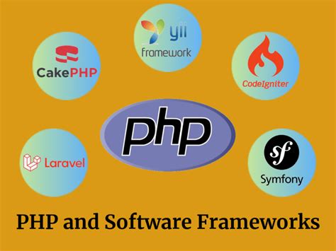 Your Php Web Developer For Your Business Like Erp Crm Saas Erp Others Upwork