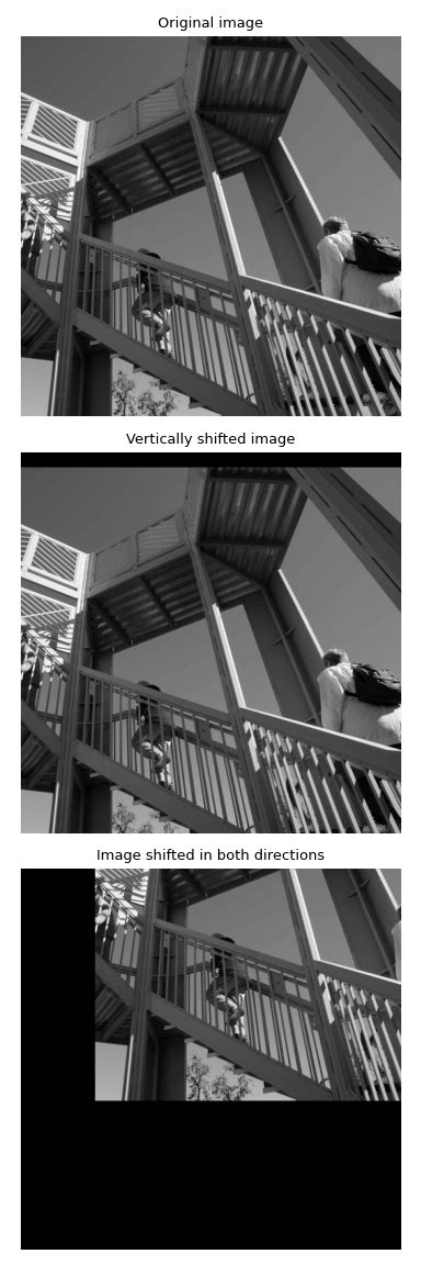 Scipy Ndimage Shift SciPy V Manual