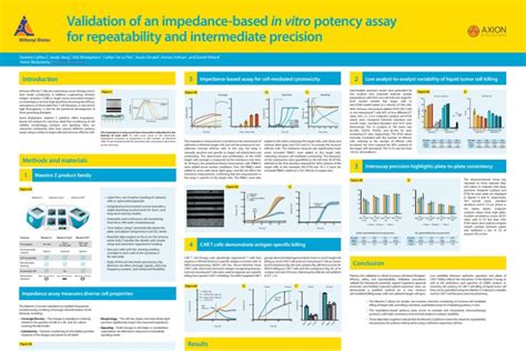 Validation Of An Impedance Based In Vitro Potency Assay For