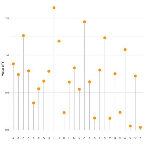 Ggplot2箱式图两两比较棒棒糖图柱状图案例教程weixin39699163的博客 Csdn博客