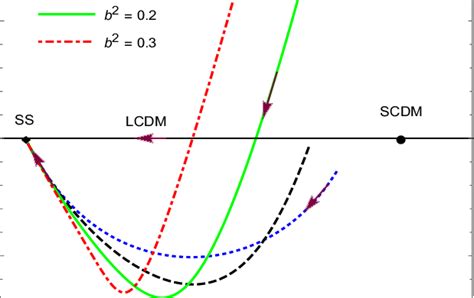 Evolution Of R First Statefinder Parameter Verses Q Deceleration