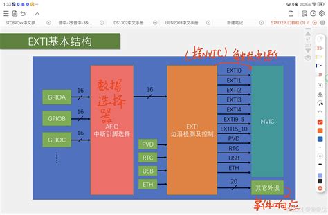 stm32 exti外部中断 标准库 旋转编码器计次and对射式红外传感器计次 csdn博客