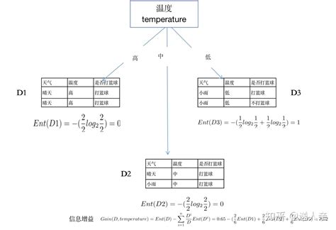 ID 算法的缺陷 知乎