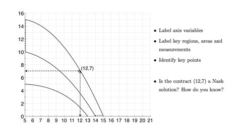 solved draw your answer graphs on this same graph meaning