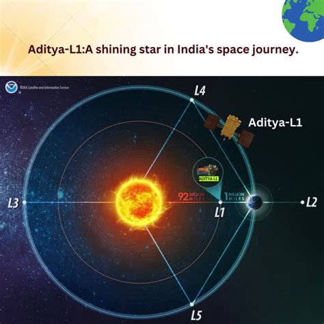 [video] 𝐕inusha 𝐍 On Linkedin Adityal1 Isro Spaceexploration Indianspaceprogram Solarscience…