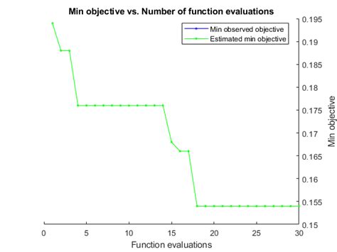 Fitcgam Fit Generalized Additive Model Gam For Binary Classification Matlab