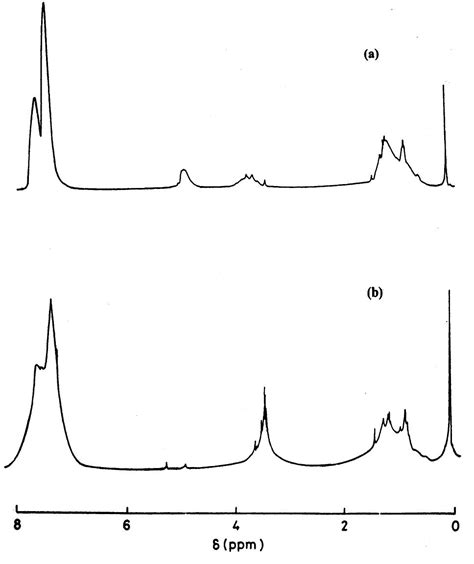 A H Nmr Spectrum Of A Oligomer 2 B Oligomer 5