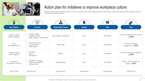 Action Plan For Initiatives Process Automation To Enhance Operational Effectiveness Strategy Ss