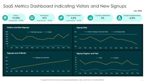 SaaS Dashboard PowerPoint Presentation And Slides SlideTeam