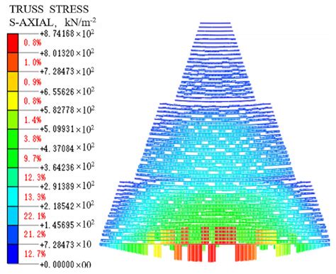 Investigation Of The Static Characteristics Of A Geogrid Reinforced