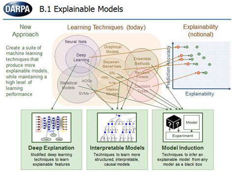 explainability in deep learning dl download scientific diagram